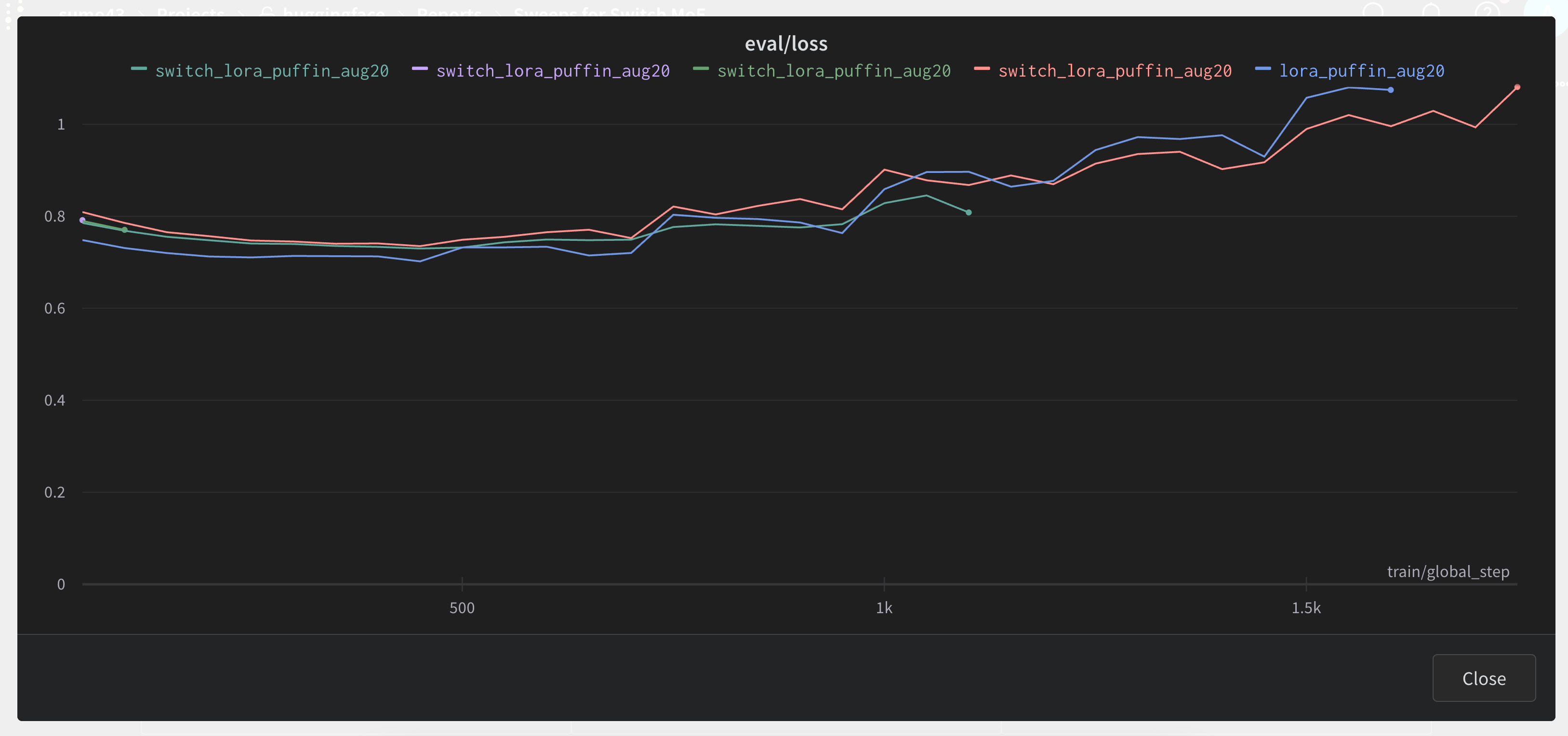 Lora-MoE: What Worked and What Didn't